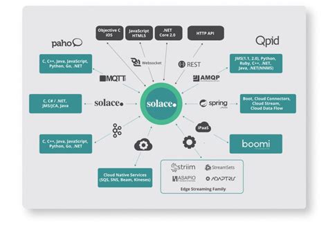 linking vuex state machines across your vue client applications with