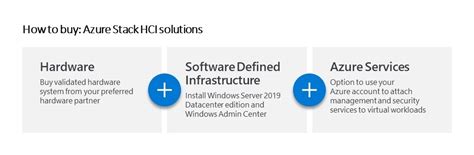 microsoft launches azure stack hci in india to empower organizations