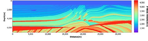 Figure 1 From Removal Of Seabed Multiples In Seismic Reflection Data