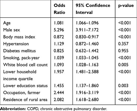 longitudinal evaluation of the relationship between low socioeconomic