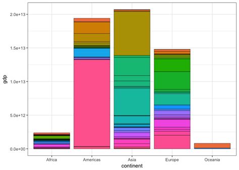 r plotting a proportion bar chart using ggplot2 stack overflow