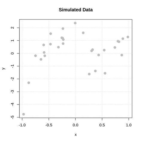 Chapter 3 Nonparametric Regression Basics Of Statistical Learning
