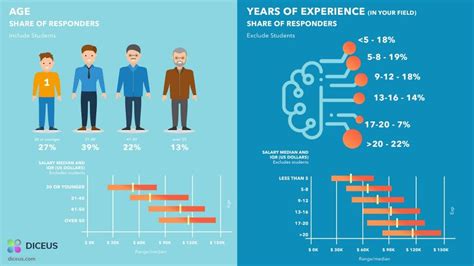 python developer salary what factors affect outsourcing rates