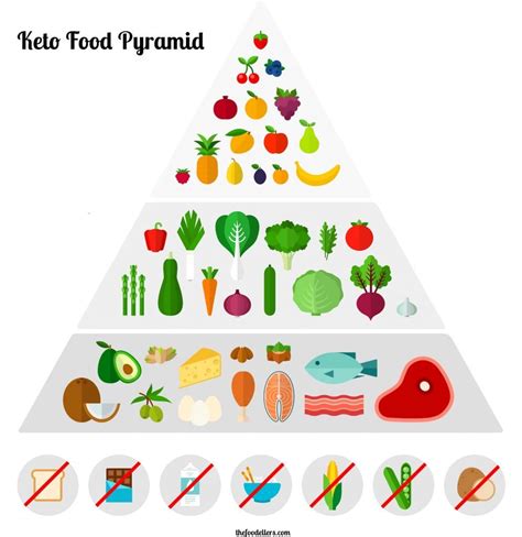 Ultimate Keto Diet For Beginners Guide 2024 What To Eat Tips Faq