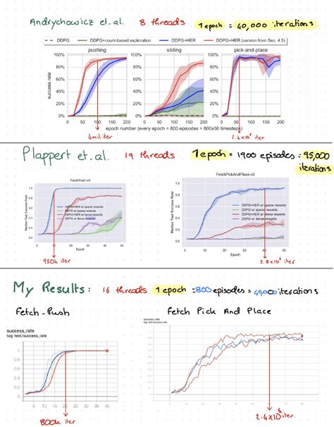 github ryanrizzo96 rl baselines a merge between openai