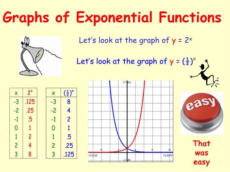 Ppt Exponential Functions Powerpoint Presentation Free Download Id