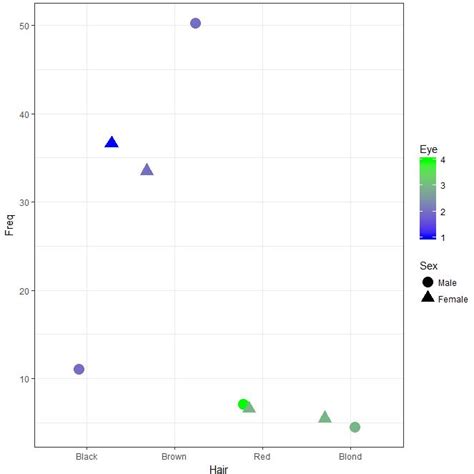 r how to differentiate groups in a bar plot but still keep the
