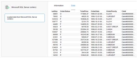 personal data using tibco spotfire® data connectors scheduled updates