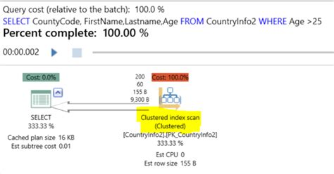 sql server non clustered indexes with included columns
