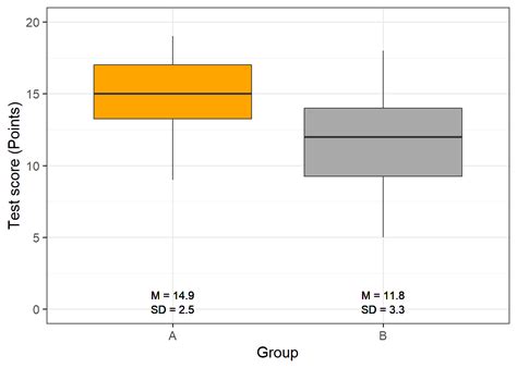 Fixed And Mixed Effects Regression Models In R