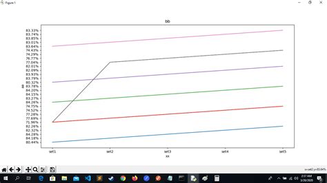python sort value graph matplotlib stack overflow