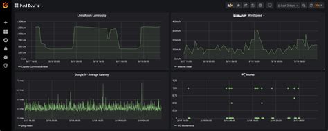 level up your home observability