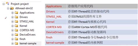 rt thread学习笔记之rt thread简介 csdn博客