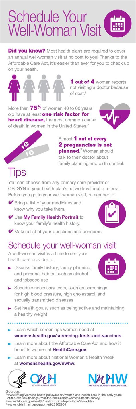 Celebrate National Womens Health Week May 8 14 Learn Which Annual