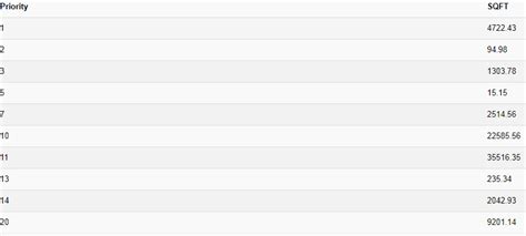 to manage schedule in php foreach loop stack overflow