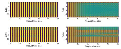 Polarization Measurement The Polarization Measurement A Z I 0 Z I