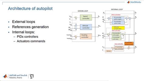 autopilot development using simulink video matlab and simulink
