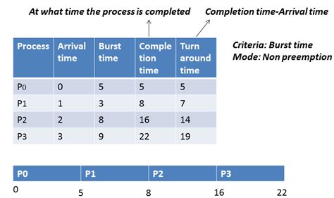 Cpu Scheduling Algorithm Operating System Shiksha Online