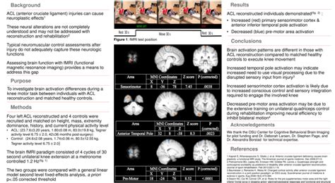 Fmri Results Z Score Is Normalized Magnitude Of Peak Voxel From