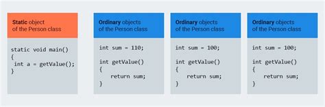 course java syntax zero lecture static methods