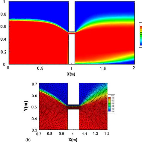 Results Of The Advection Diffusion Problem With Dg Using Coarse A And