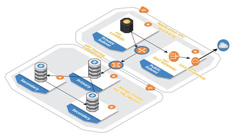 github lakshmantgld mongodb atlas best practices of mongodb in