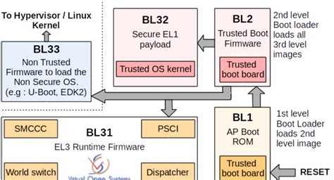 armv8架构u boot启动流程详细分析 知乎
