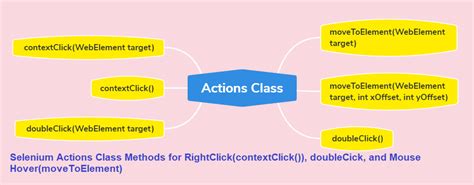 mouse hover and double click using selenium thoughtcoders