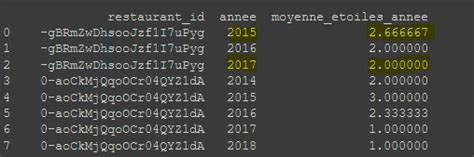 pandas sum rows value based on condition in python dataframe stack