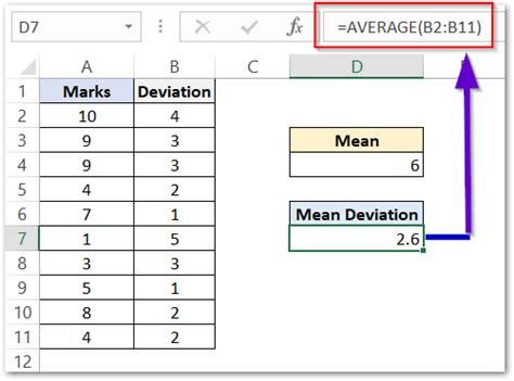 Avedev Function In Excel Definition And Examples Excel Unlocked