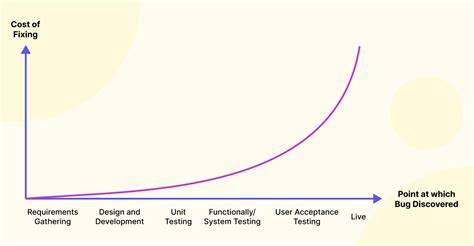 Unit Testing Vs Functional Testing An In Depth Comparison Katalon