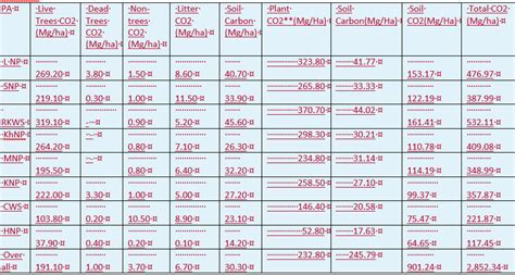 how to remove all leading space while copying table from