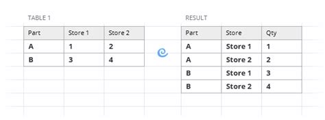 how to unpivot table in excel