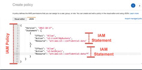 aws iam policy explained