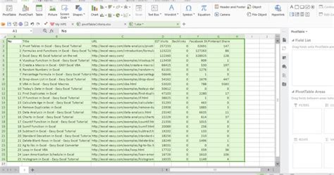 pivot tables in excel easy excel tutorial data analysis