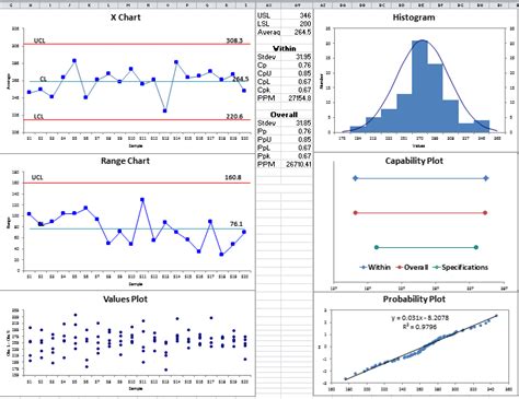 Control Chart Minitab