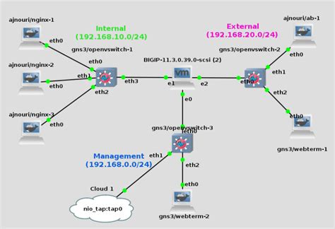 load balancing ccie the beginning