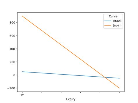 python plotting pandas dataset stack overflow