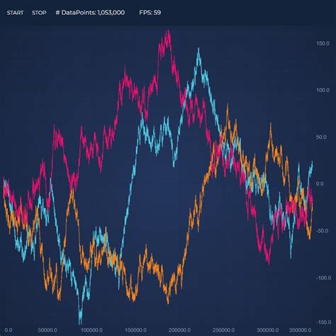 realtime javascript chart performance demo javascript chart examples