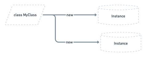 classes objects and traits in scala