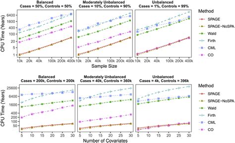 A Fast And Accurate Method For Genome Wide Scale Phenome Wide G × E