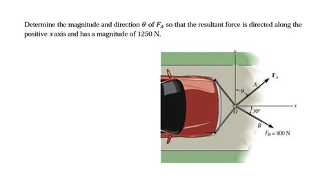 Determine The Magnitude And Direction θ Of Fa So That The Resultant