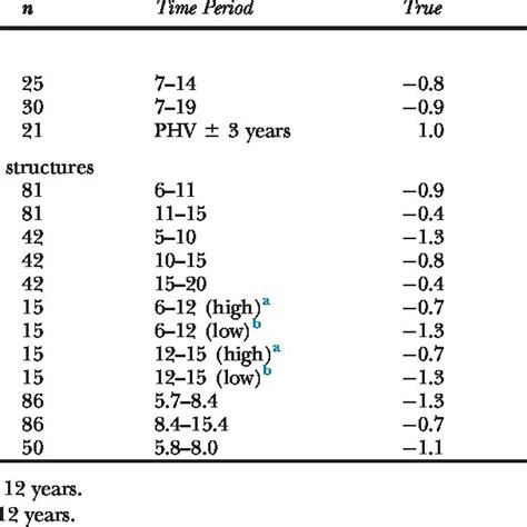 pdf mandibular rotation revisited what makes it so