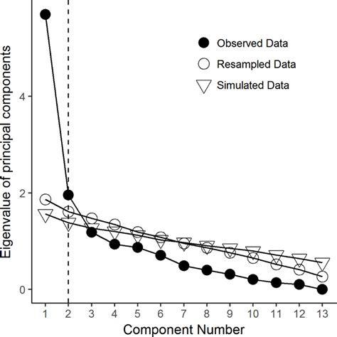 the factor structure of the mood disorder questionnaire in tunisian