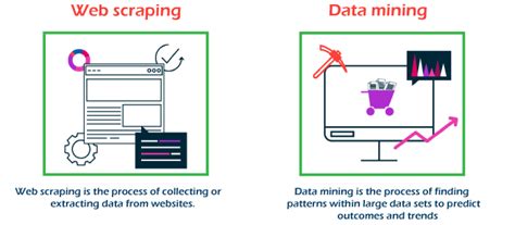 web scraping vs data mining javatpoint
