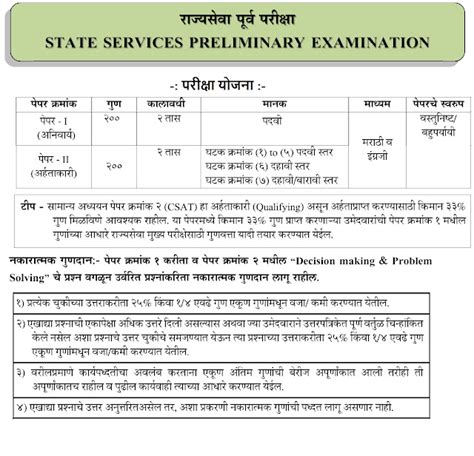 Mpsc Rajyaseva 2023 Syllabus Mpsc