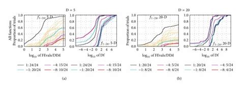 Empirical Cumulative Distribution Functions Ecdf Plotting The