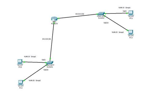 How To Vlans Communicate With Other Vlans Between Router
