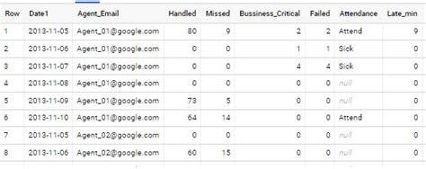 sql how to combine 3 dates from 3 different tables bigquery stack