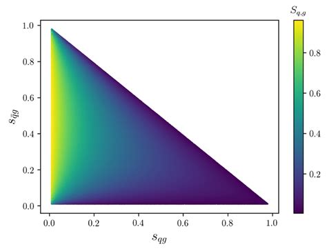 Behaviour Of The S Q G Fks Partition Function Download Scientific